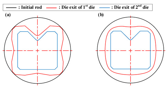 Design of an Intermediate Die for the Multi-Pass Shape Drawing Process