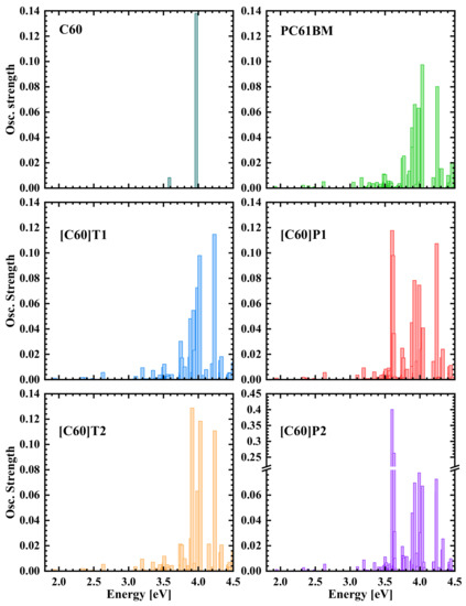 Materials | Free Full-Text | Optical Properties and Light-Induced ...