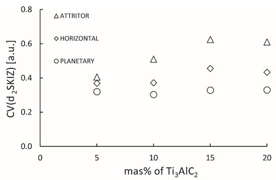 Novel Alumina Matrix Composites Reinforced with MAX Phases ...