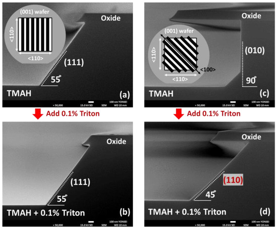 Selective Etching of Si versus Si1−xGex in Tetramethyl Ammonium ...