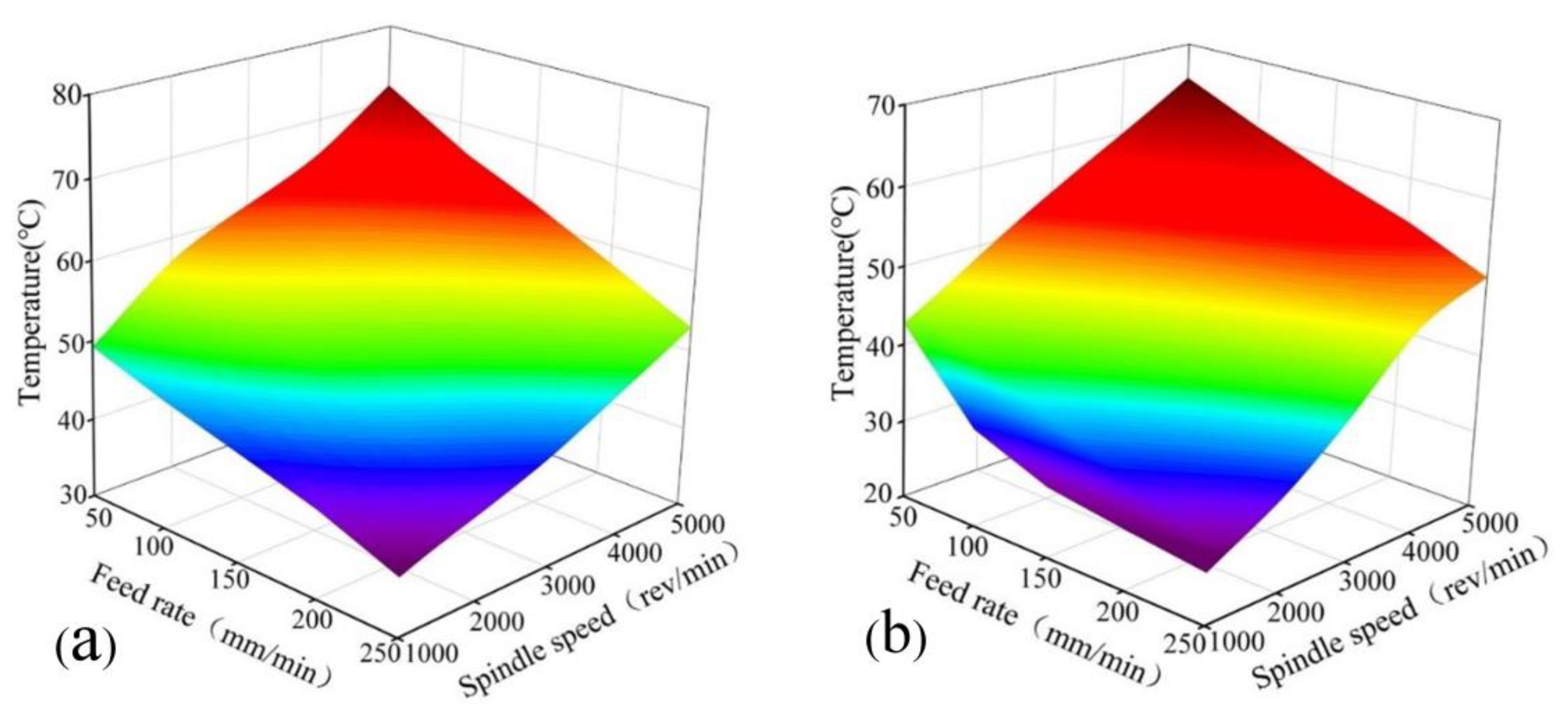 Effect of Drilling Parameters on Machining Performance in Drilling ...