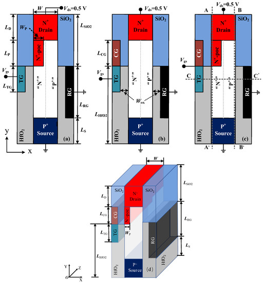 OFF-State Leakage Suppression in Vertical Electron–Hole Bilayer TFET ...