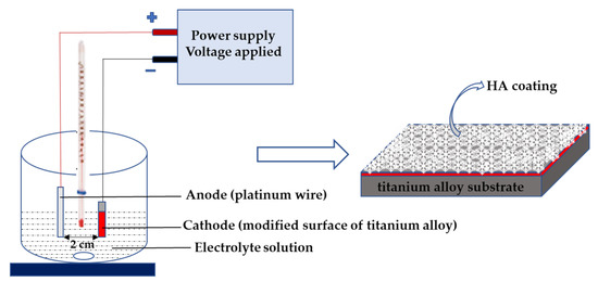 Evaluation of the Cathodic Electrodeposition Effectiveness of the ...