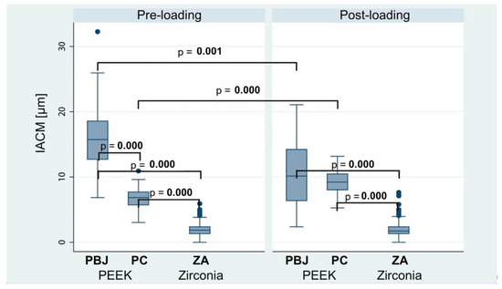 Fatigue and Fracture Resistance Testing of Polyether Ether Ketone (PEEK ...