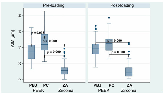 Fatigue and Fracture Resistance Testing of Polyether Ether Ketone (PEEK ...