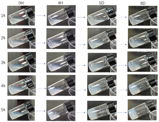High Concentration Crystalline Silk Fibroin Solution for Silk-Based Materials