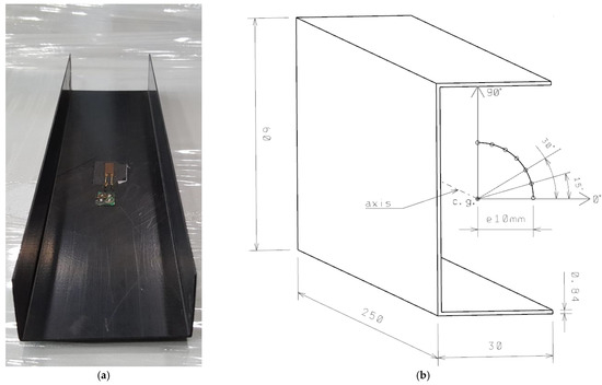 Materials | Free Full-Text | Sensitivity of Compressed Composite ...