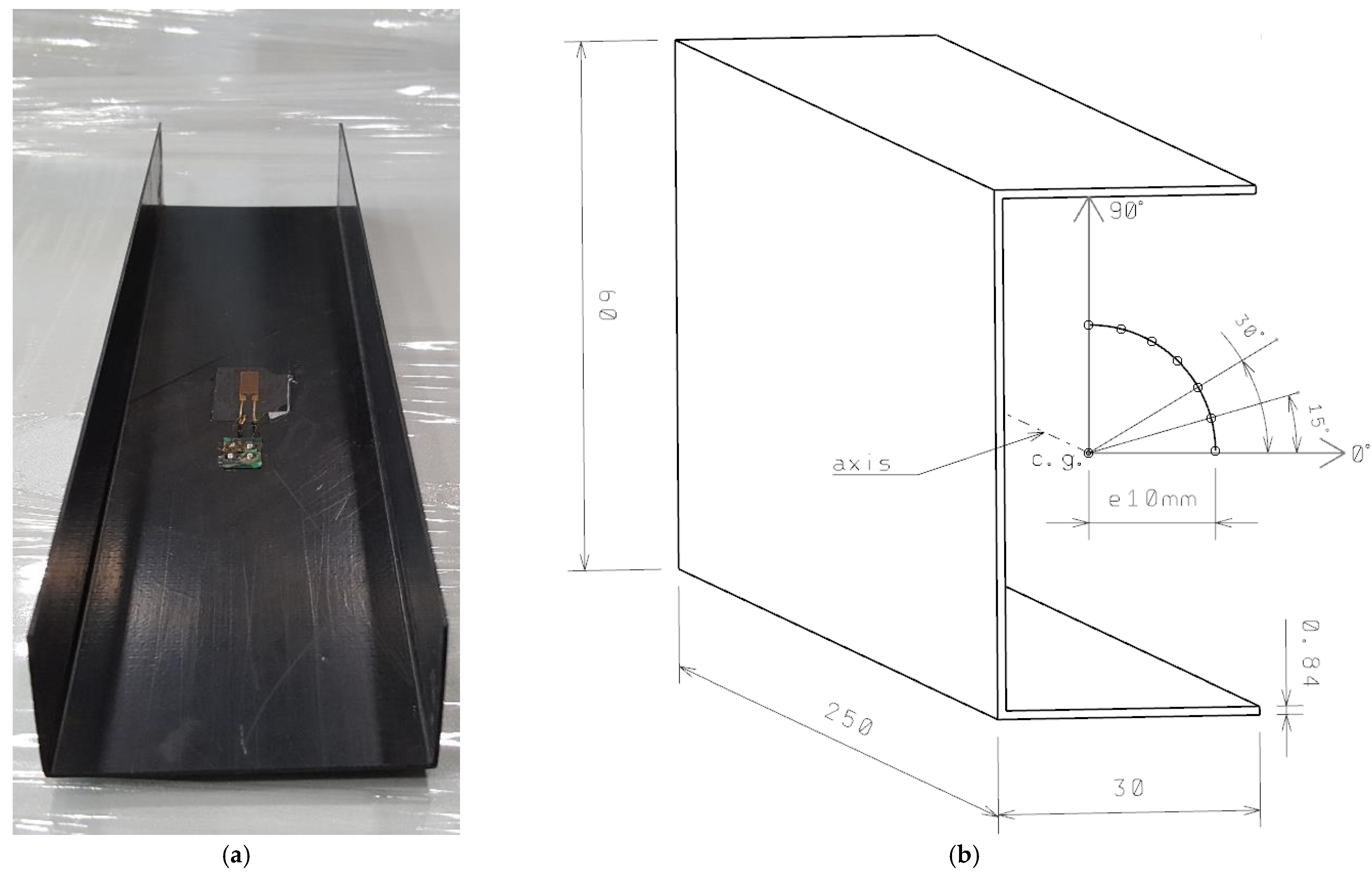 Materials | Free Full-Text | Sensitivity of Compressed Composite ...