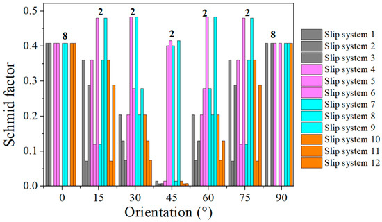 Influence of Grain Orientation and Grain Boundary Features on Local ...