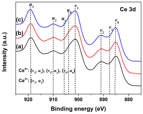 Solvothermal Synthesis, Structural Characterization and Optical ...