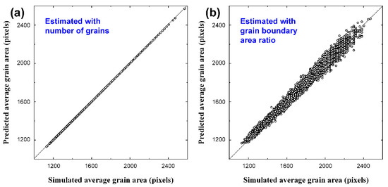 Estimation of Average Grain Size from Microstructure Image Using a ...