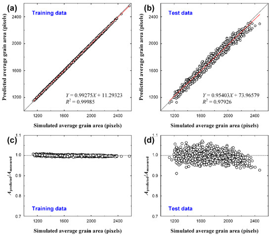 Estimation of Average Grain Size from Microstructure Image Using a Convolutional Neural Network