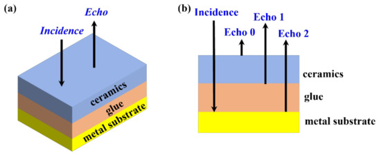 Accurate Characterization of the Adhesive Layer Thickness of Ceramic ...