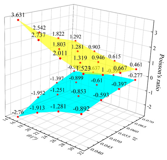 Impact Response of the Honeycomb Sandwich Structure with Different ...