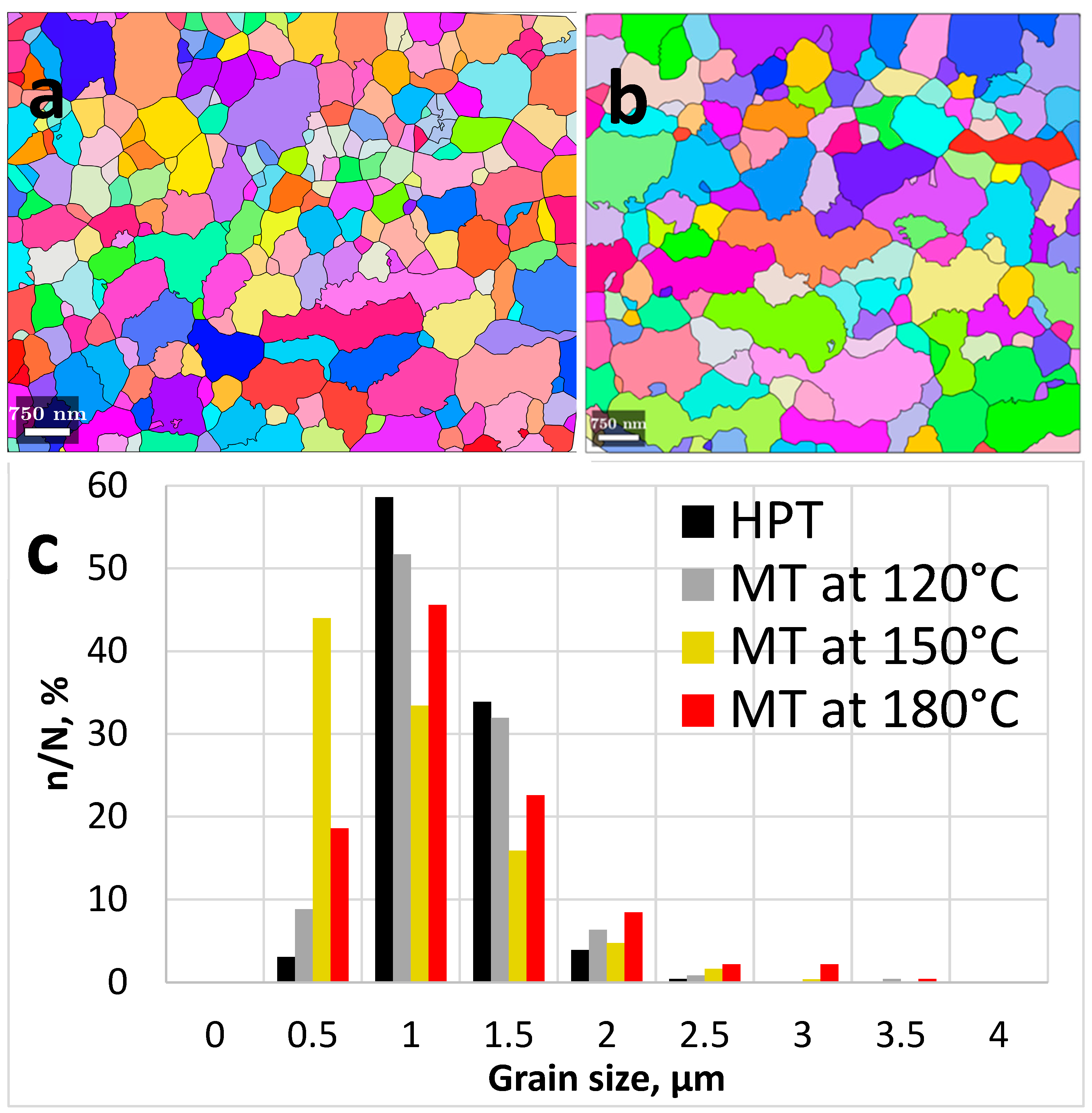 Materials | Free Full-Text | The Microstructure and Strength of UFG ...