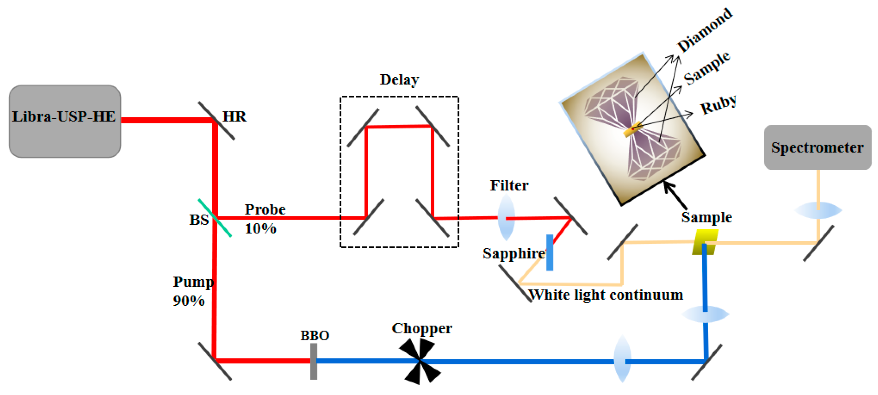 Pressure-Induced Tunable Charge Carrier Dynamics in Mn-Doped CsPbBr3 ...
