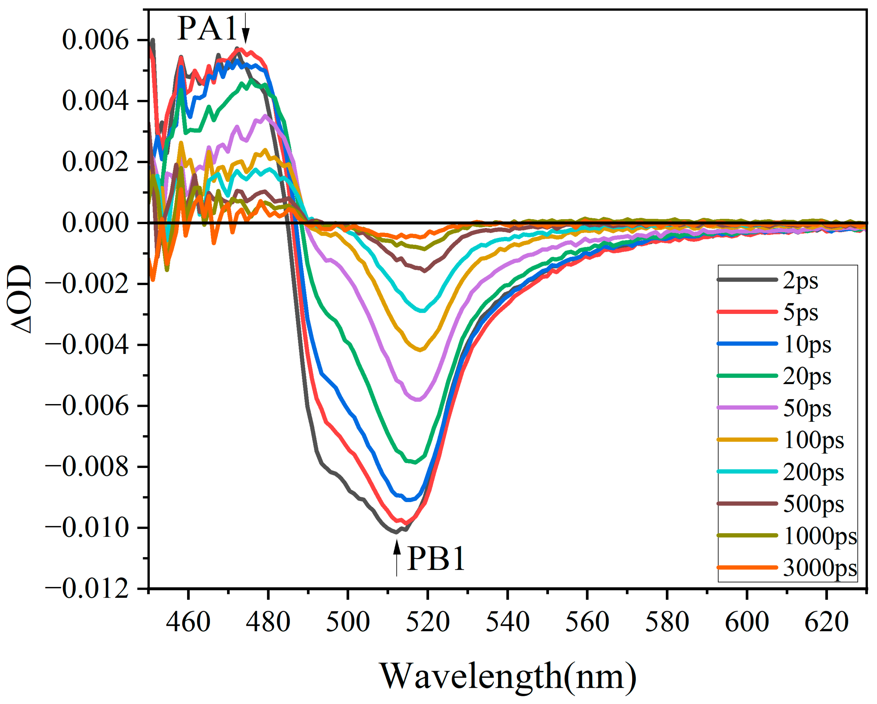 Pressure-Induced Tunable Charge Carrier Dynamics in Mn-Doped CsPbBr3 ...