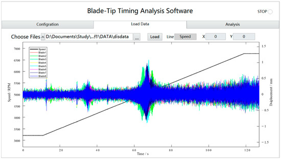A Novel Blade Vibration Monitoring Experimental System Based on Blade ...