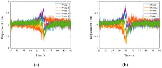 A Novel Blade Vibration Monitoring Experimental System Based on Blade ...