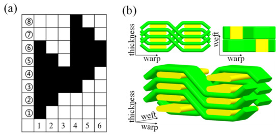 Research on Bending and Ballistic Performance of Three-Dimensional Ply ...