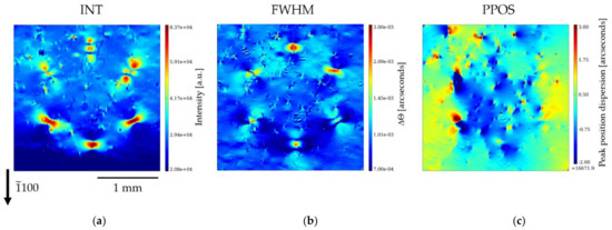 Large-Scale Defect Clusters with Hexagonal Honeycomb-like Arrangement ...