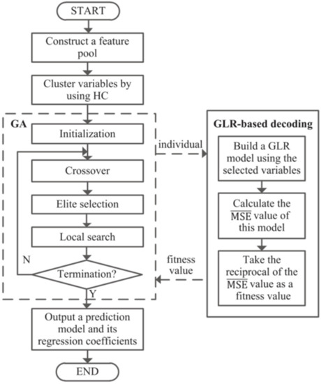 A Review of the Intelligent Optimization and Decision in Plastic Forming