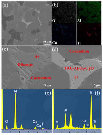 Investigation on Application Prospect of Refractories for Hydrogen ...