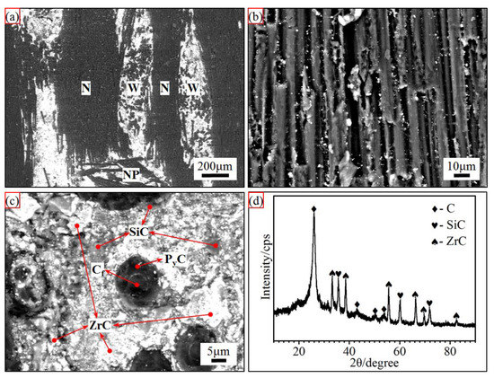 Effect of Single Loading Time to the Cyclic Ablation of C/C-SiC-ZrC ...