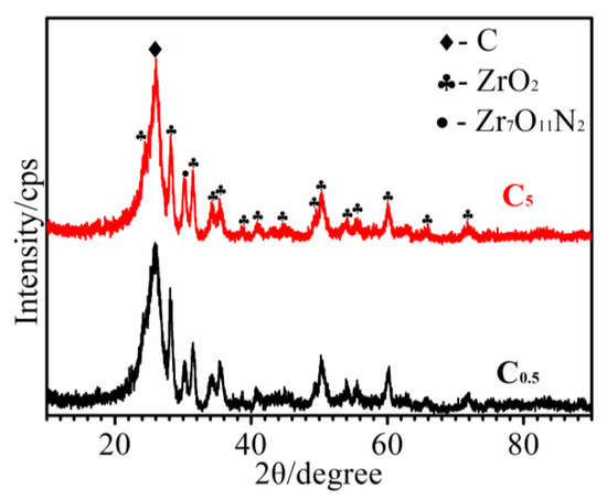 Effect of Single Loading Time to the Cyclic Ablation of C/C-SiC-ZrC ...