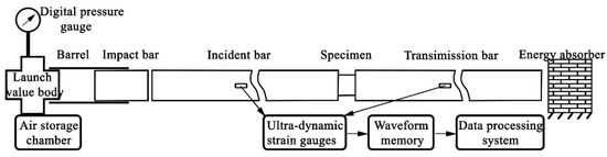 A Simulation Methodology for Analyzing the Energy-Absorption ...
