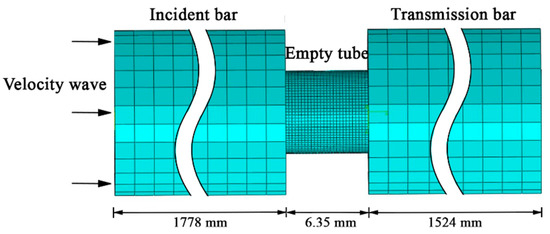 A Simulation Methodology for Analyzing the Energy-Absorption ...