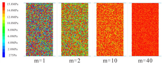 Numerical Simulation of Failure Behavior of Brittle Heterogeneous Rock ...