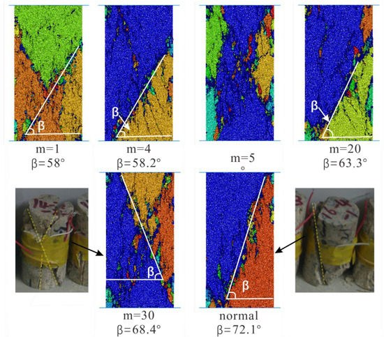 Numerical Simulation of Failure Behavior of Brittle Heterogeneous Rock ...