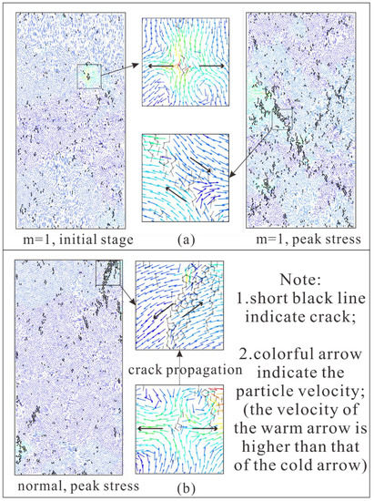 Numerical Simulation of Failure Behavior of Brittle Heterogeneous Rock under Uniaxial ...