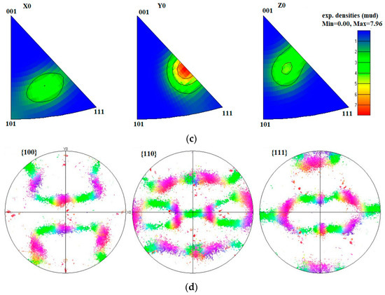Alloying Elements Effect on the Recrystallization Process in Magnesium ...
