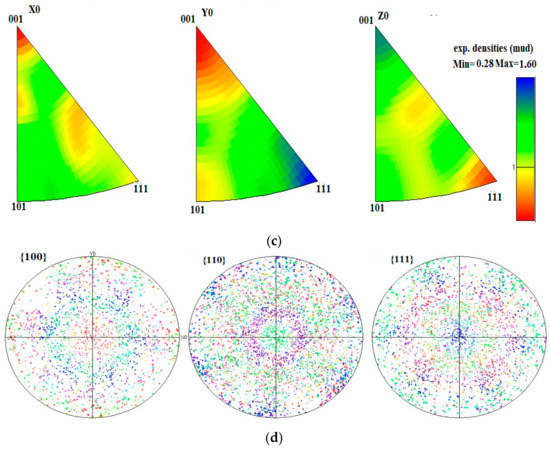 Alloying Elements Effect on the Recrystallization Process in Magnesium ...