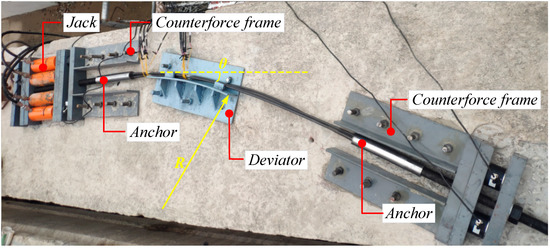 Testing and Evaluation of Flexural Tensile Strength of Prestressed CFRP ...