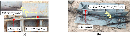 Testing and Evaluation of Flexural Tensile Strength of Prestressed CFRP ...