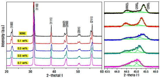 Development of PZN-PMN-PZT Piezoelectric Ceramics with High d33 and Qm ...