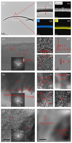 TEM Investigation of Asymmetric Deposition-Driven Crystalline-to ...