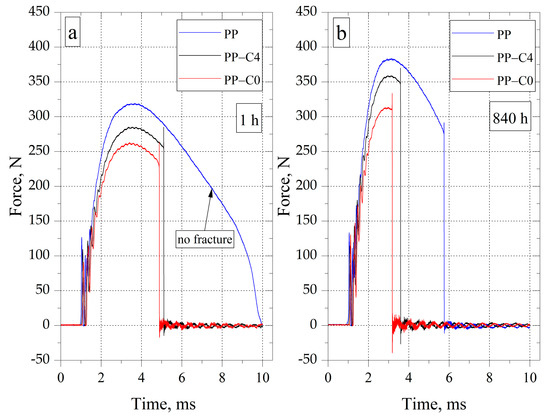 Post-Molding Shrinkage, Structure and Properties of Cellular Injection ...