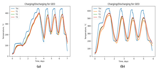 Thermal Energy Storage (TES) Prototype Based on Geopolymer Concrete for ...