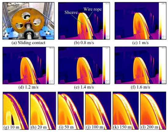 Sliding Friction and Wear Characteristics of Wire Rope Contact with ...