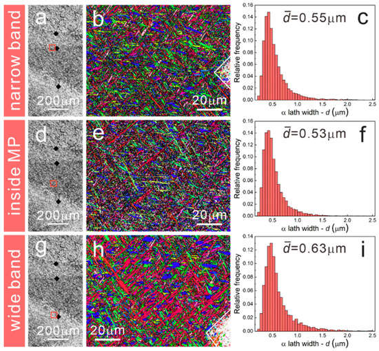 Rapid Microstructure Homogenization of a Laser Melting Deposition ...