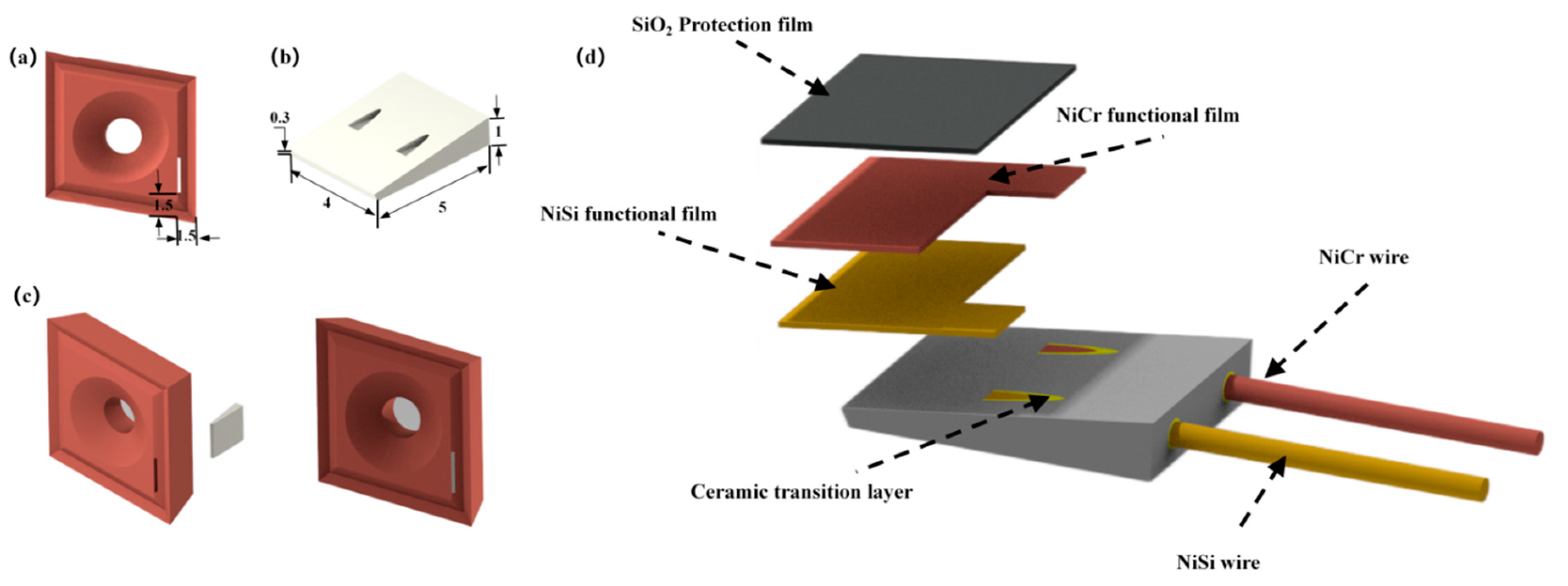 Preparation and Application of Nanocomposite Thin-Film Temperature ...