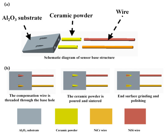 Preparation and Application of Nanocomposite Thin-Film Temperature ...