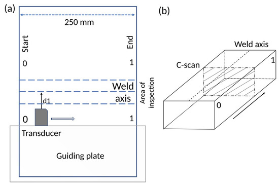 Advanced Comparison of Phased Array and X-rays in the Inspection of ...