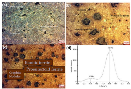 Materials | Free Full-Text | A Review on Heat Treatment of Cast Iron ...