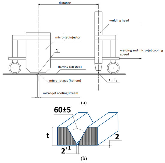 Materials | Free Full-Text | Hardox 450 Weld in Microstructural and Mechanical Approaches after ...