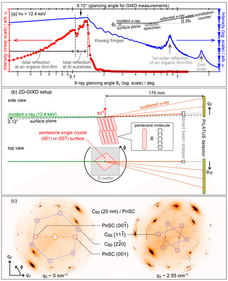‘Molecular Beam Epitaxy’ on Organic Semiconductor Single Crystals ...